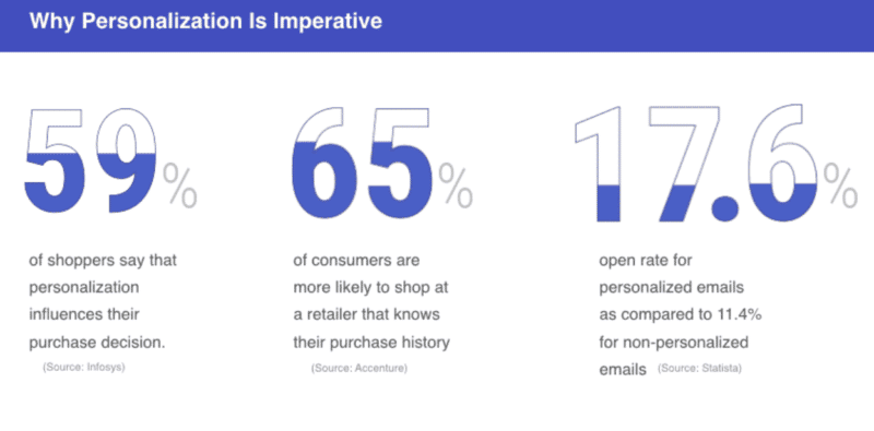 Hyper Customer Personalization in eCommerce! – Clepher