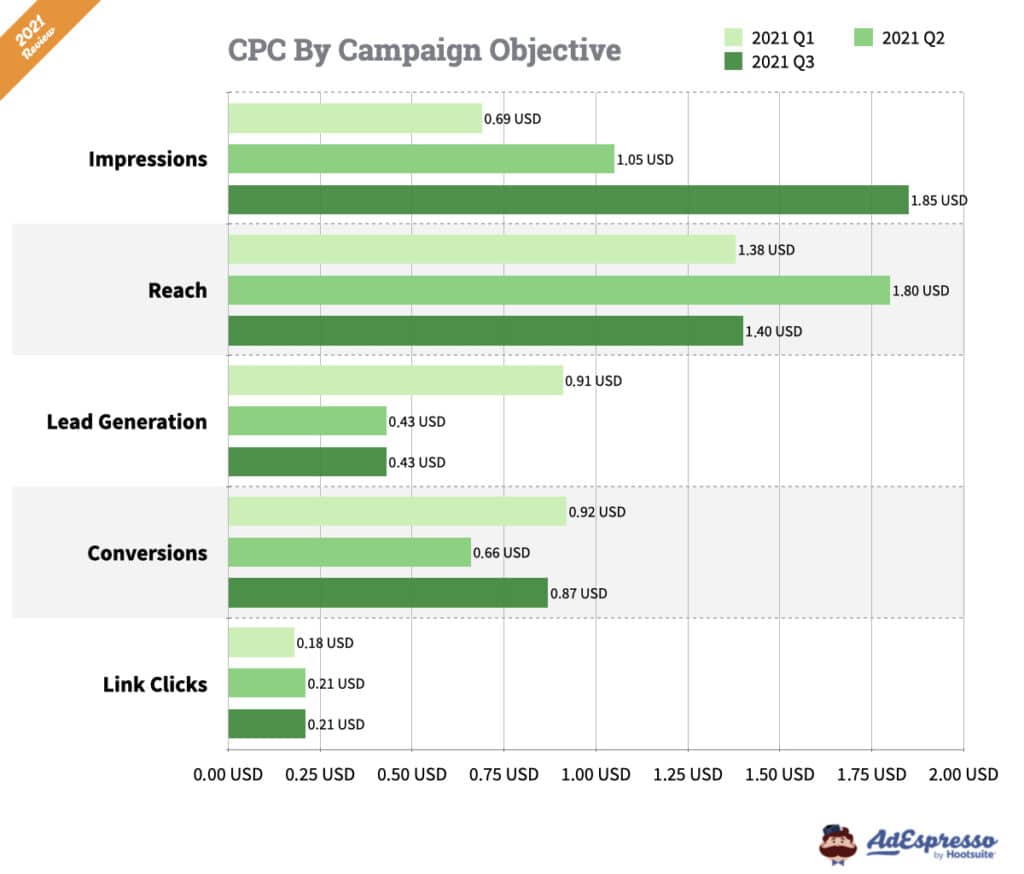 The Beginner’s Guide to Facebook Advertising – Clepher