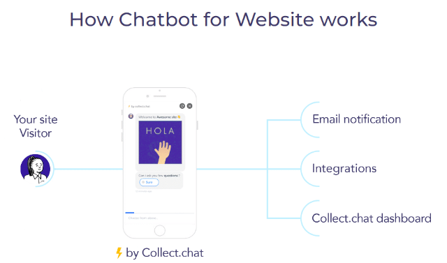 Chatbot for Website – Clepher