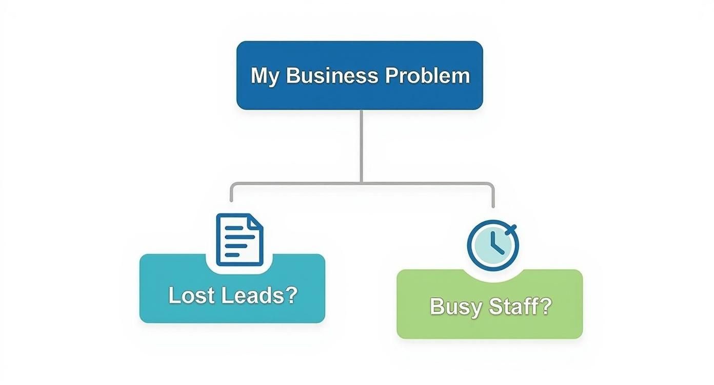 business problems – Clepher