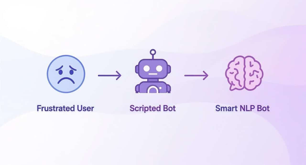 Chatbot Natural Language Processing: A Practical Guide for Business Growth