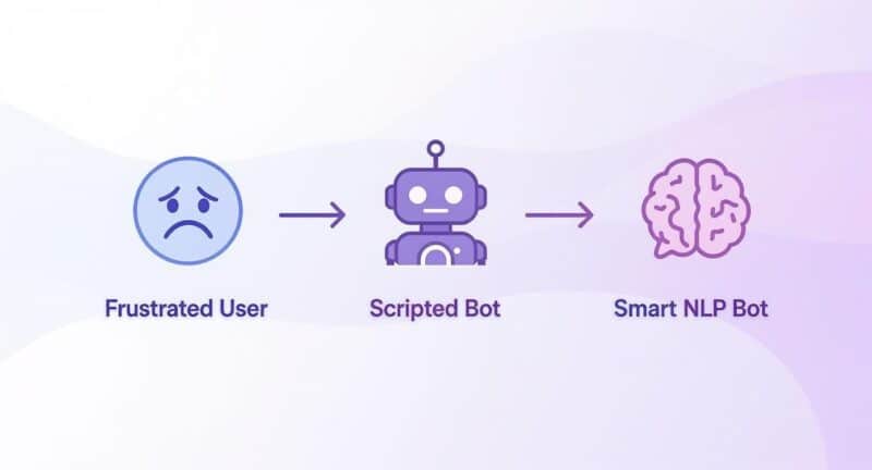 Chatbot Natural Language Processing: A Practical Guide for Business Growth