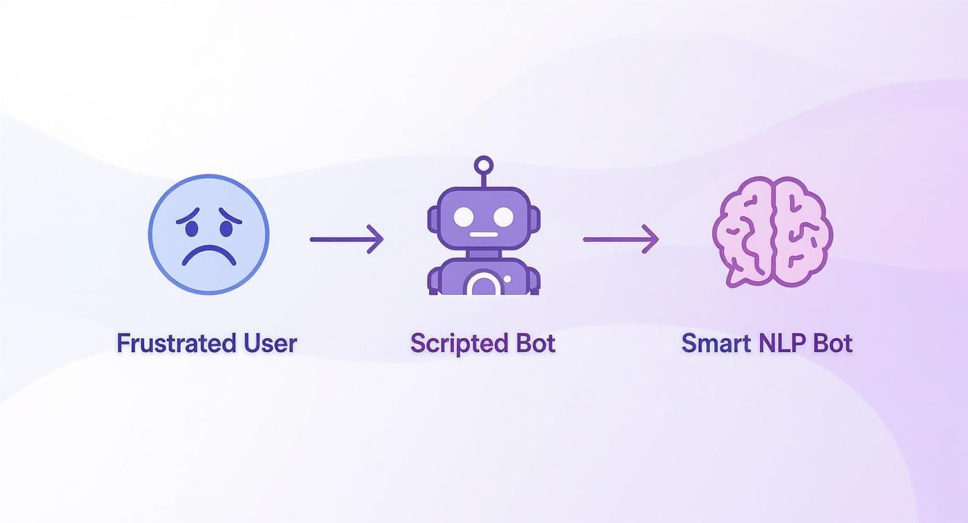 Chatbot Natural Language Processing: A Practical Guide for Business Growth