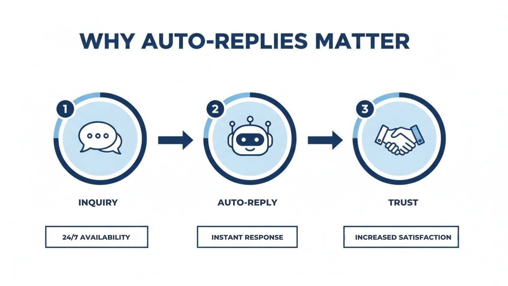 How to Set Up an Auto Reply on Facebook Messenger: The Ultimate Guide