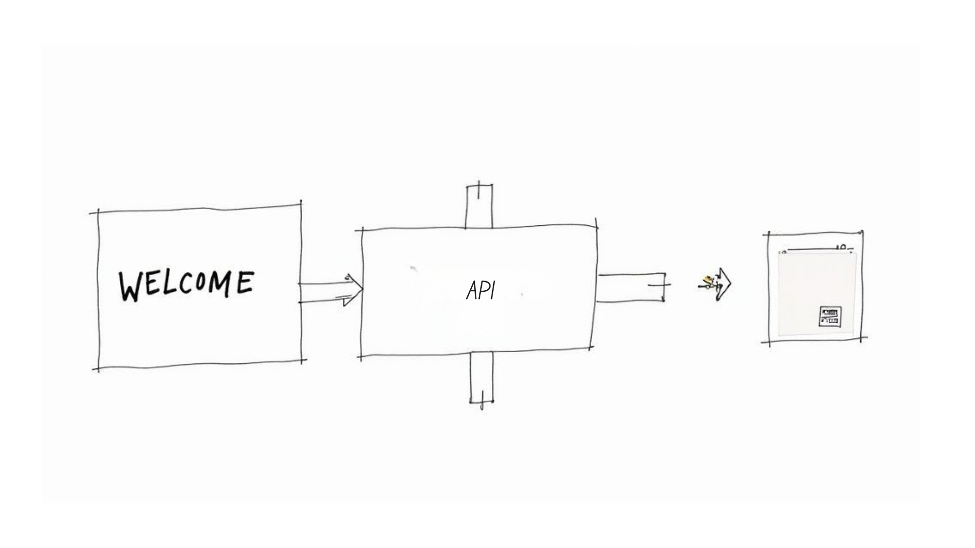Chatbot Design API Workflow – Clepher