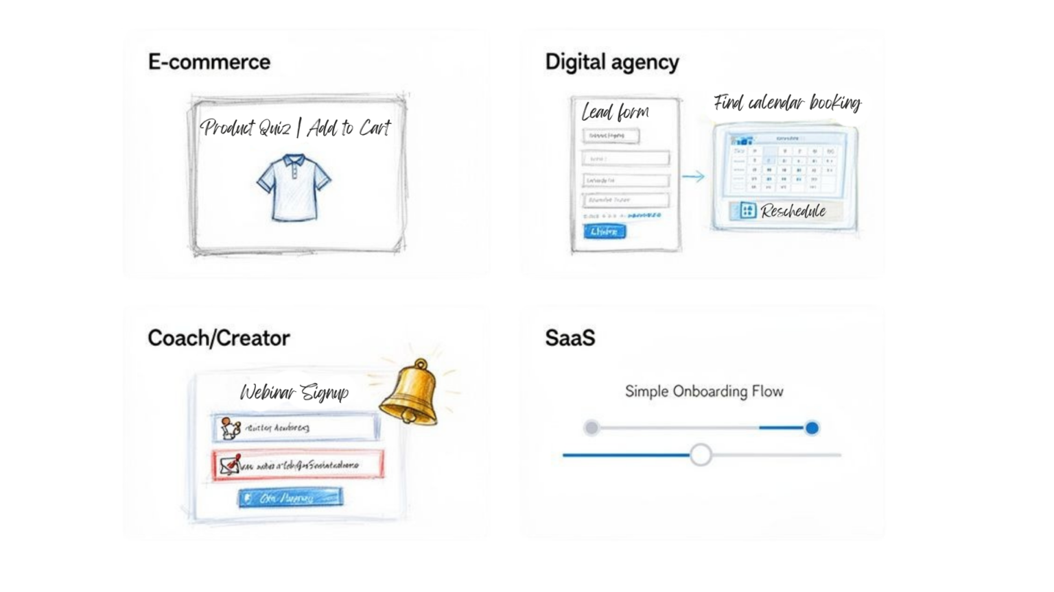 Your Guide to Building a Facebook Chat Bot for Growth