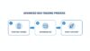 Geo Tagging Instagram: Your Guide to Boosting Local Reach