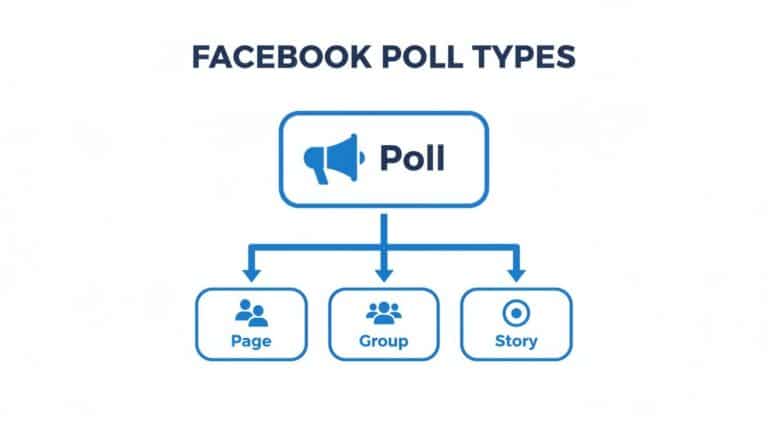 Mastering Facebook Poll Options to Boost Engagement