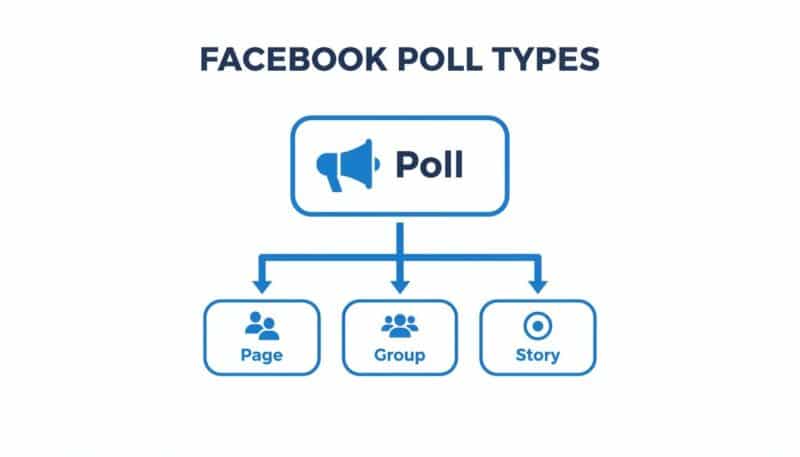 Mastering Facebook Poll Options to Boost Engagement