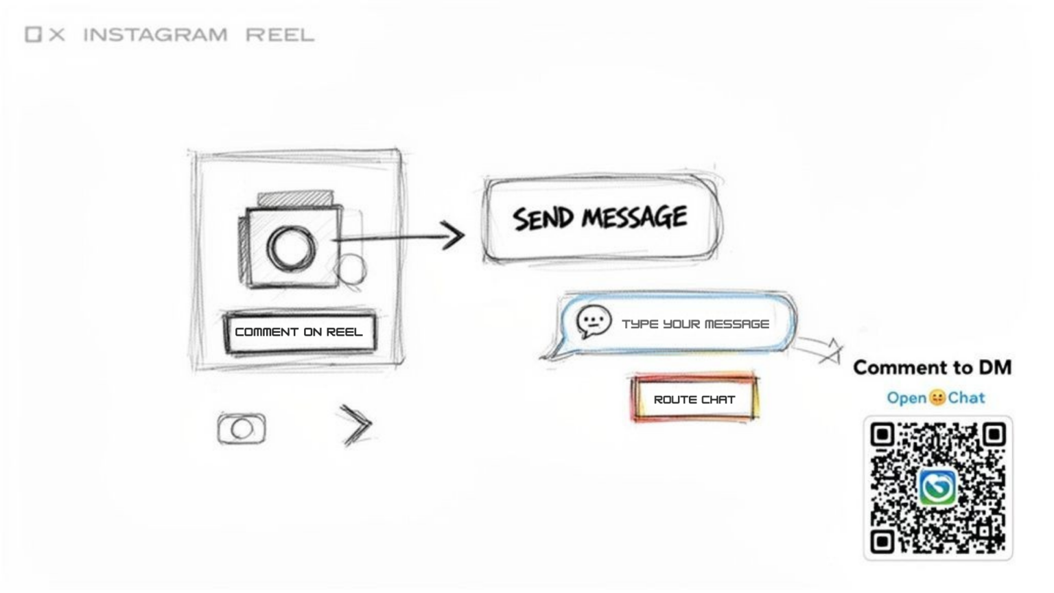 Instagram Direct Message Marketing That Actually Converts