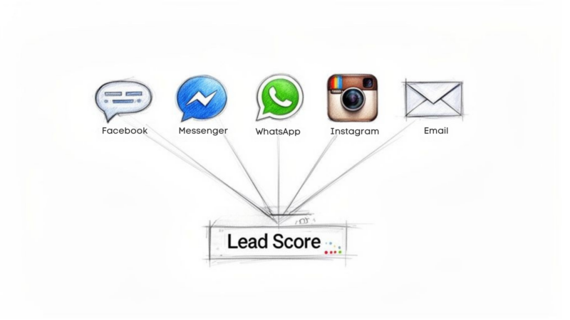 10 Actionable Lead Scoring Best Practices for 2026