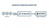 What is Marketing Attribution? A Practical Guide to Measuring ROI
