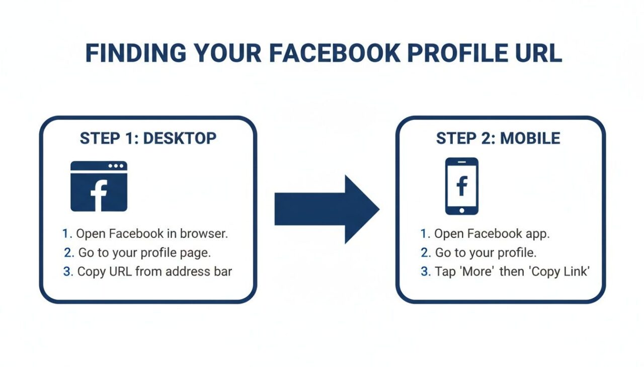Your Guide to the Facebook Page URL in 2026
